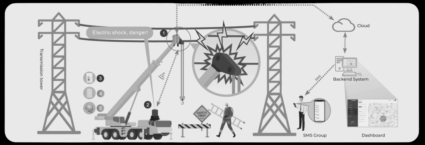 Outdoor Overheight Safety Solution - Manusphere