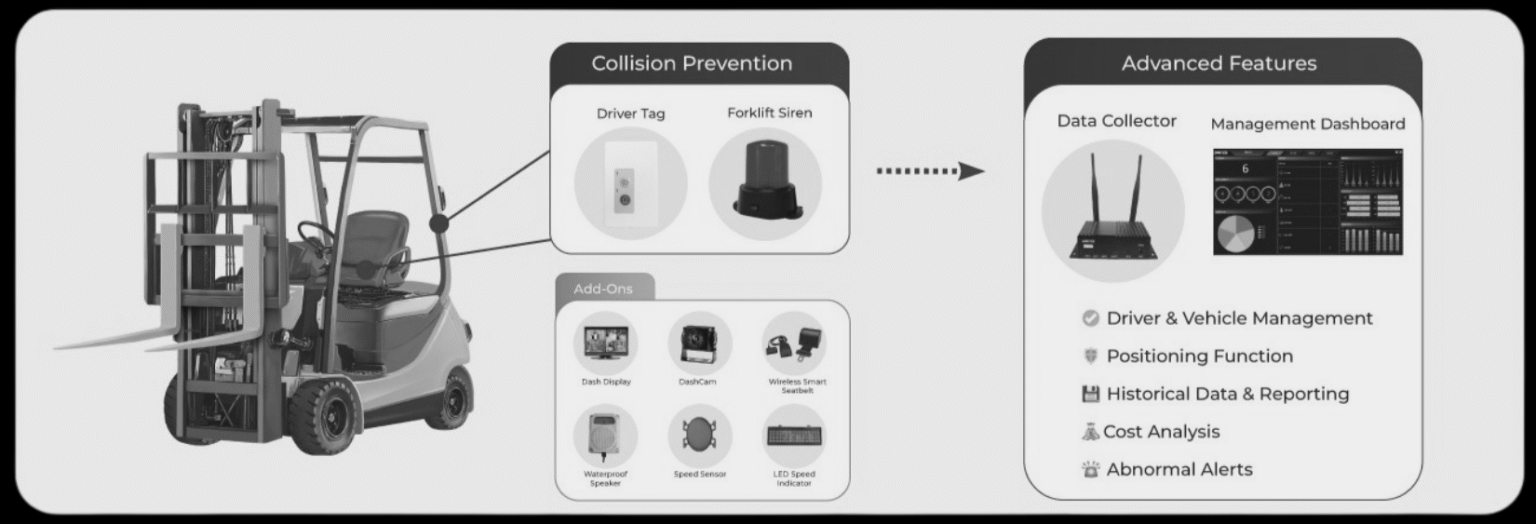 Vehicle Collision Prevention Solution KSA | Manusphere
